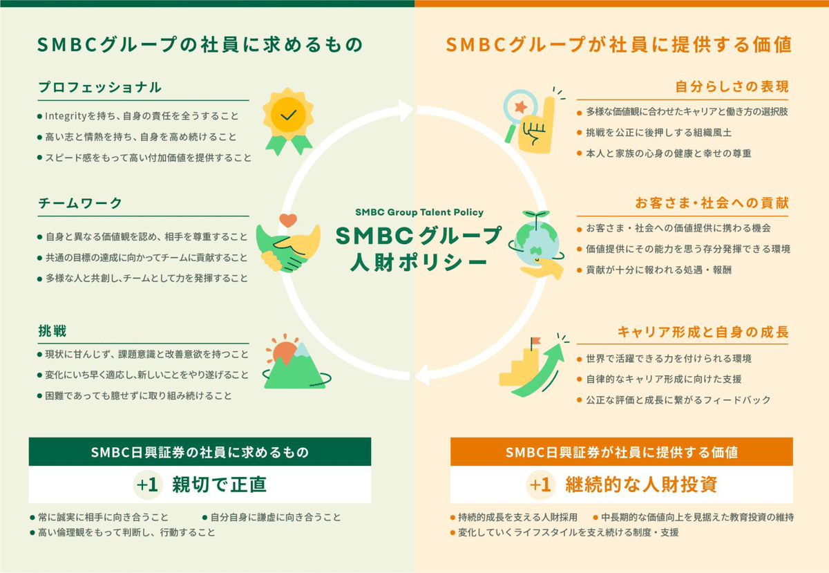 新しい仲間が勢ぞろい！新入社員研修をのぞいてみた｜SMBC日興証券【公式】