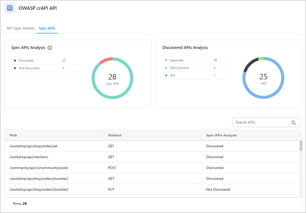 Akamai API Securityで守る、現代のAPI資産と開発プロセス｜Akamai
