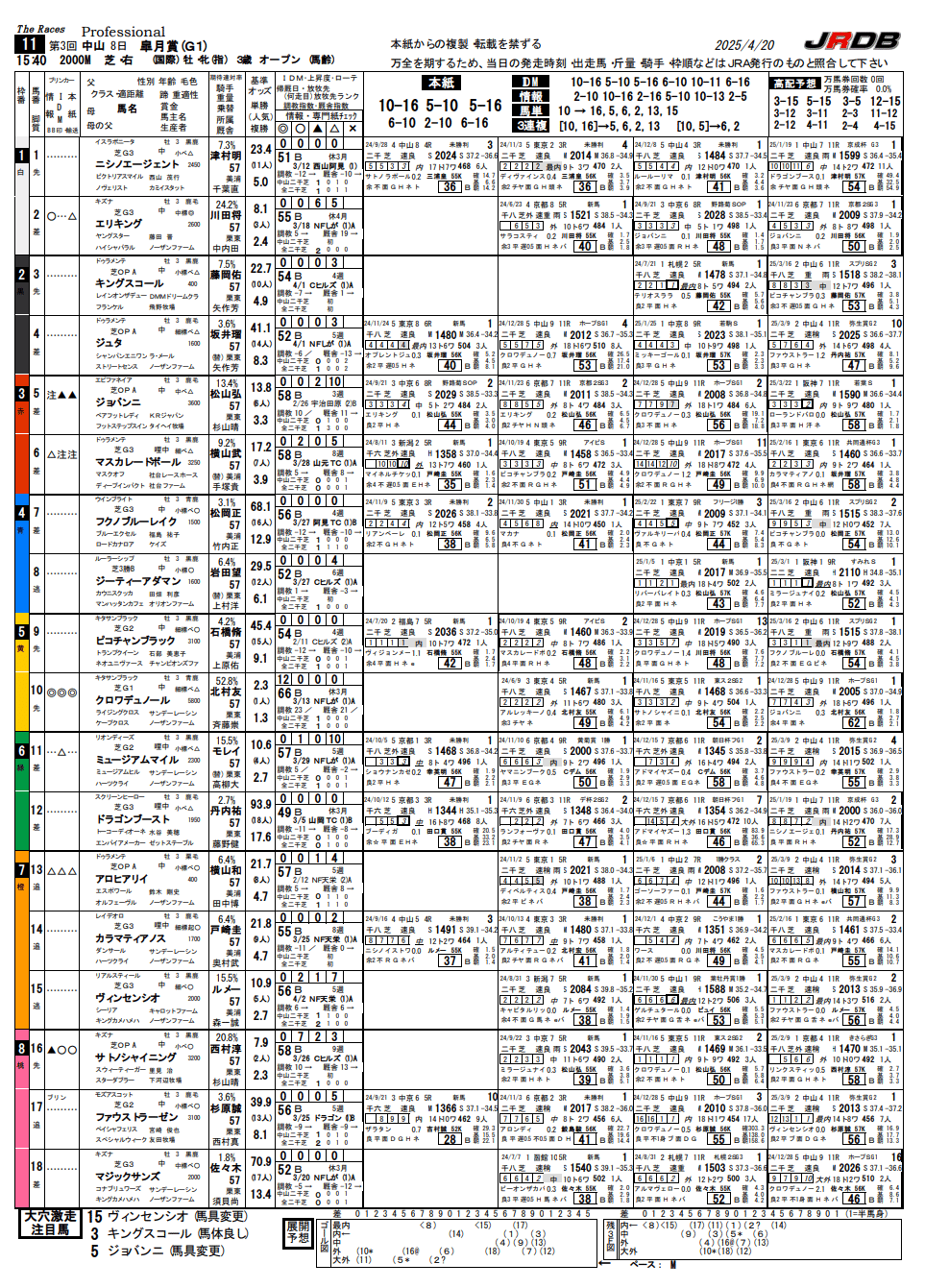 4/26（土)分の「パドック新聞」をご覧いただけます｜JRDB 競馬アラカルト