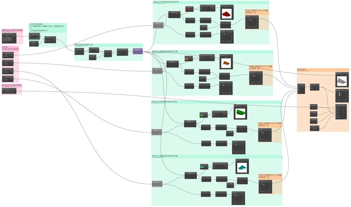 ビジュアル・プログラミングツール『Dynamo』を上手につかうコツ｜ANDPAD ZERO