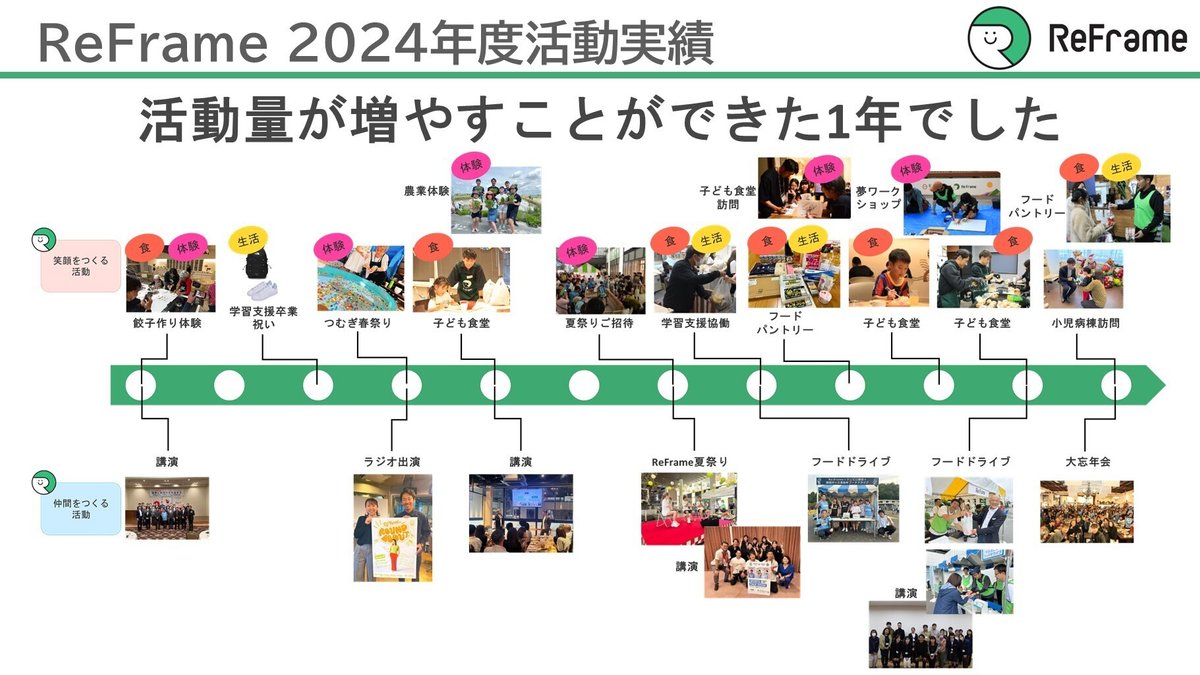 オンライン活動報告会｜NPO法人 ReFrame