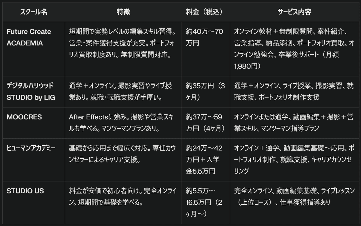 Future Create ACADEMIA 口コミ評判から見えた未経験から稼ぐ方法徹底解説｜TOMOKO