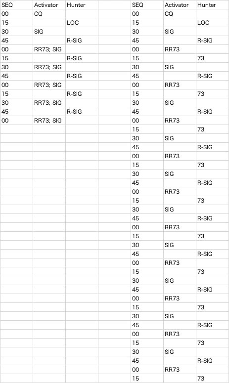 MacからMSHVを利用する｜JQ3JUK アマチュア無線局