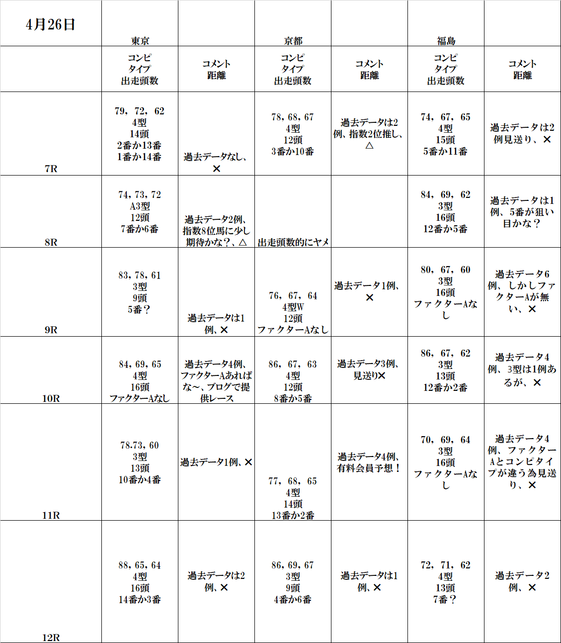 4月26日 東京10R 鎌倉ステークス！｜GAMERA777