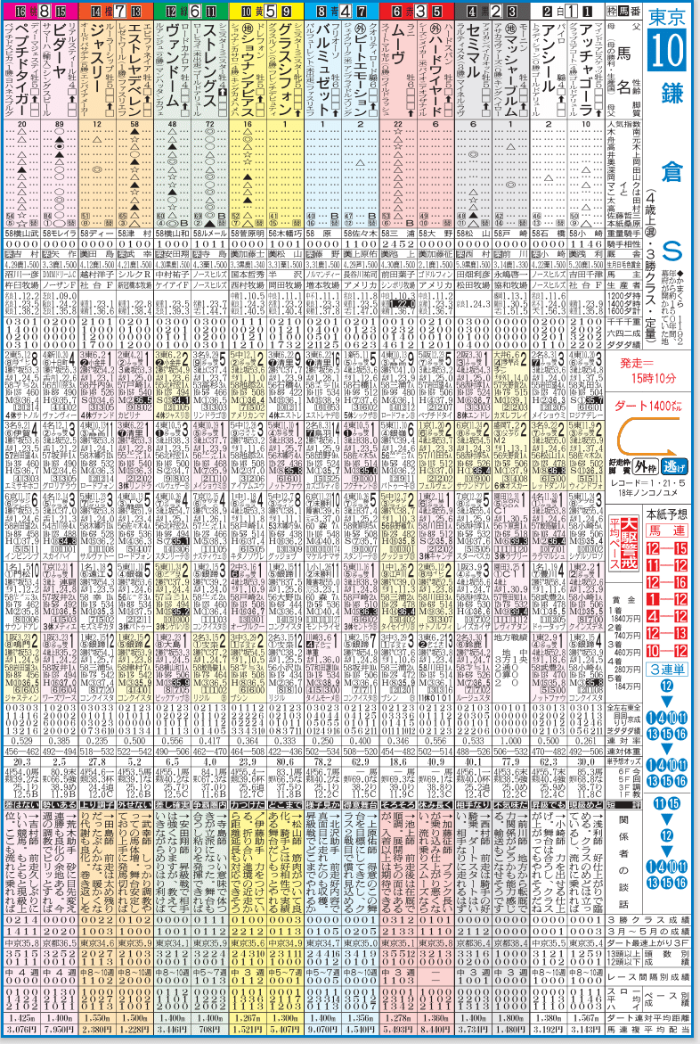 4月26日 東京10R 鎌倉ステークス！｜GAMERA777