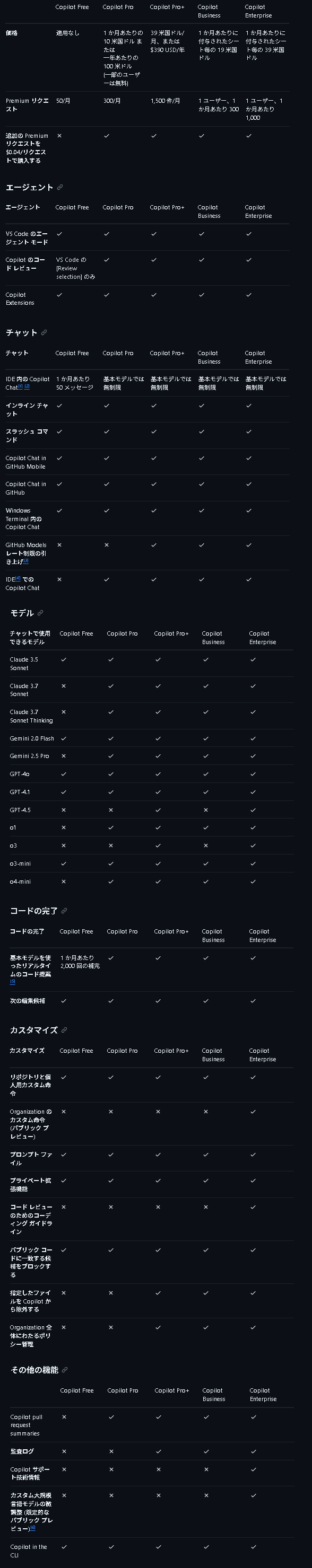GitHub Copilotの紹介(Visual Studio Code向け)｜KIYO