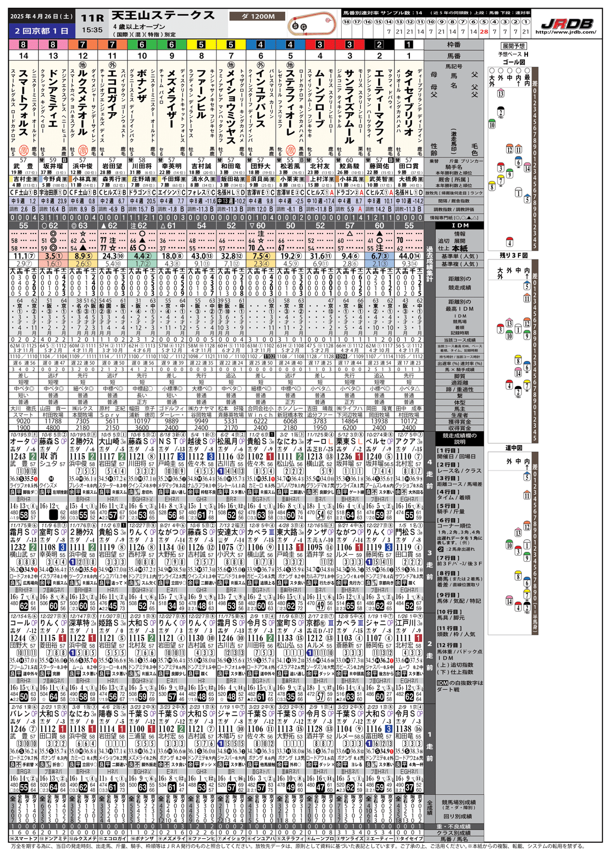 4/26（土）京都11R 天王山S 赤木の予想｜JRDB 競馬アラカルト