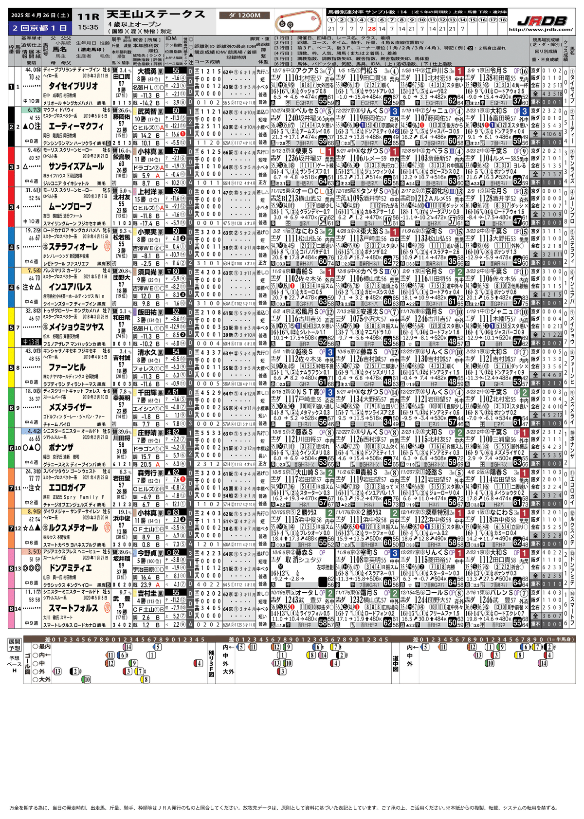 4/26（土）京都11R 天王山S 赤木の予想｜JRDB 競馬アラカルト