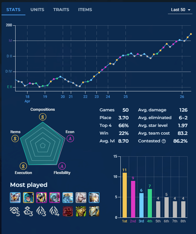 TFT構成集Patch14.2 超リターンvsリロール｜Orgap