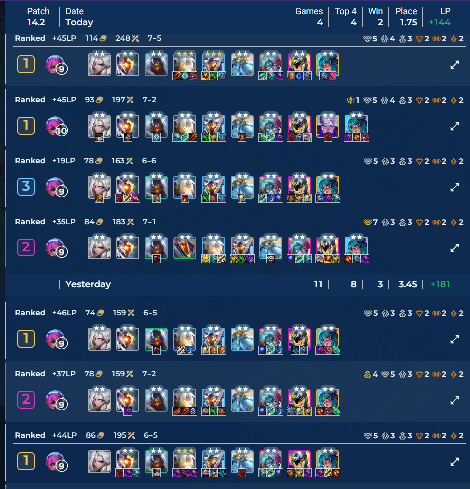 TFT構成集Patch14.2 超リターンvsリロール｜Orgap