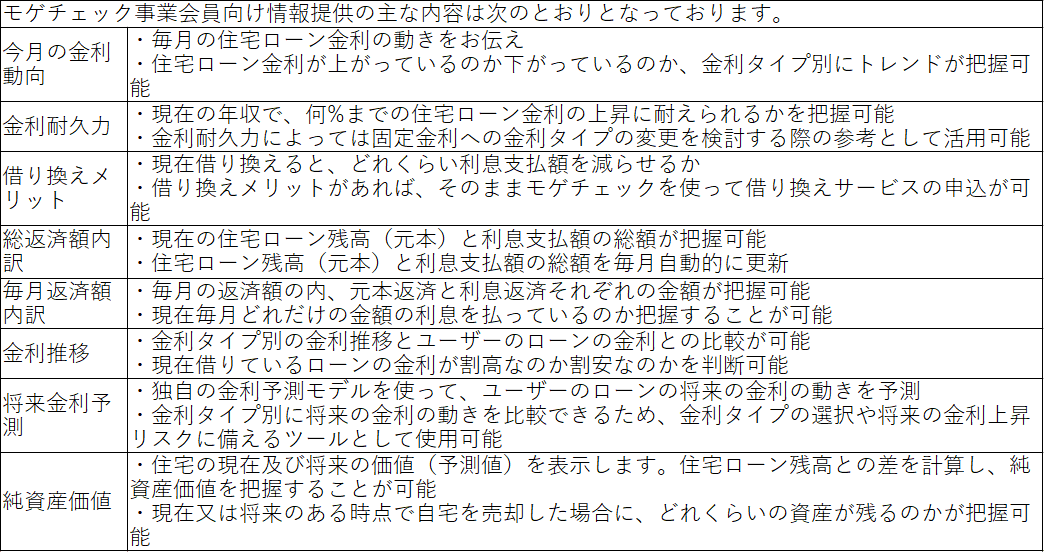 (196A) MFSについて｜いるいる