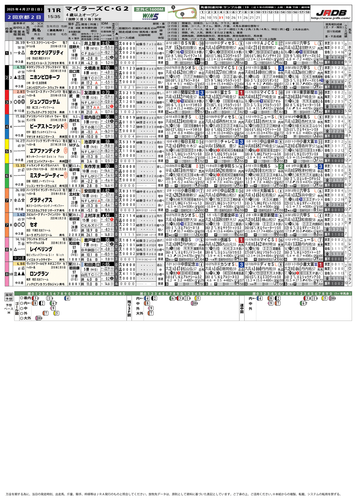 4/27（日）京都11R マイラーズC 赤木の予想｜JRDB 競馬アラカルト