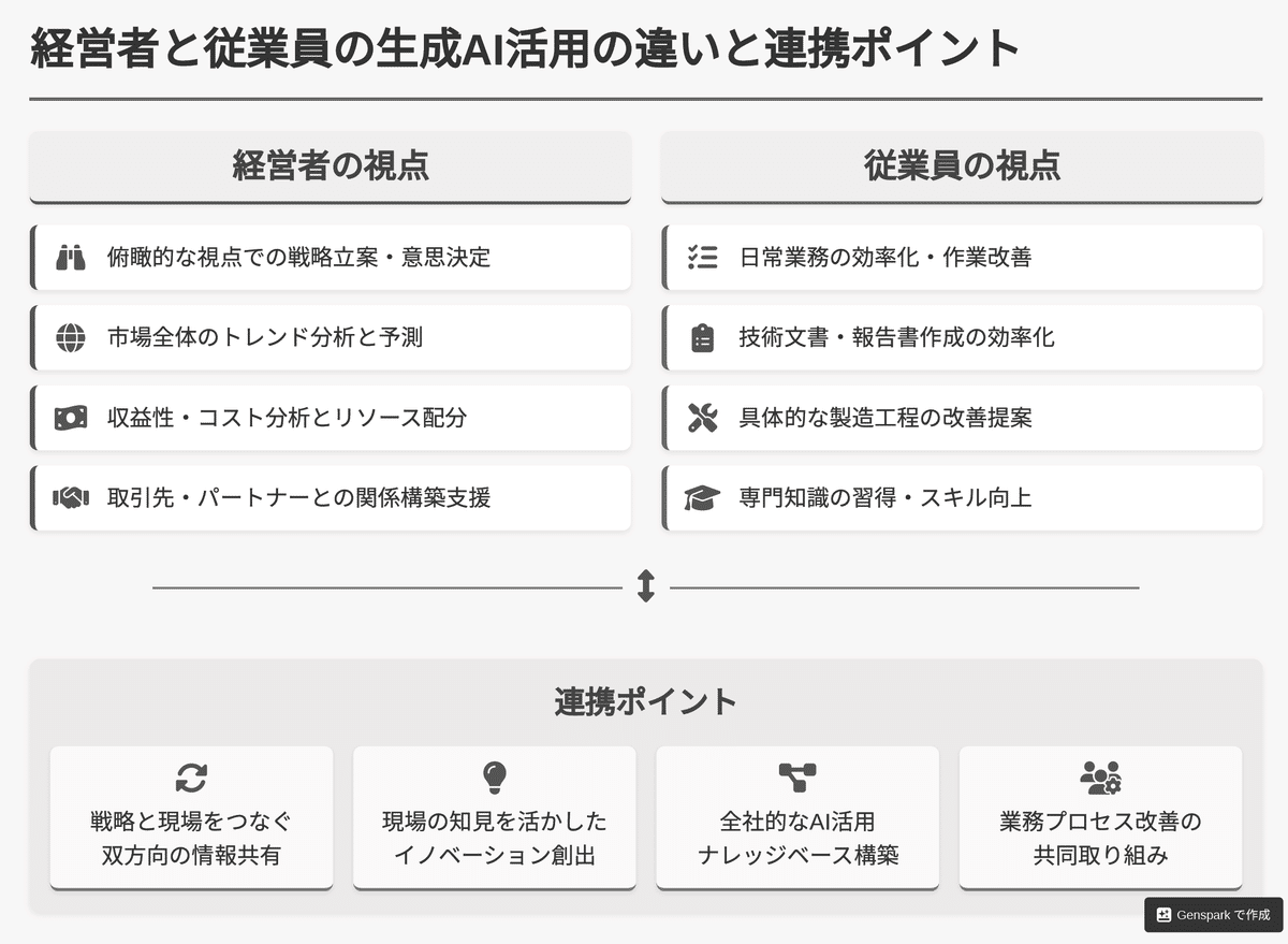 GenSpark AI Slides 使ってみました。｜DX、デジタル化、生成AIの支援-株式会社 エムティブレイン