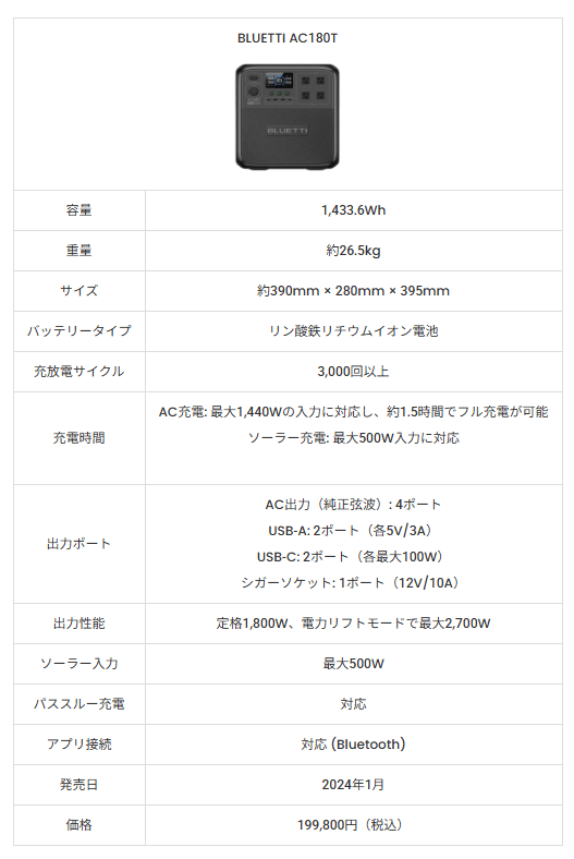 BLUETTI AC180T｜口コミ評判とスペック徹底解説！容量アップ＆バランス重視の実力派モデル｜ポータブル電源と防災の知恵袋