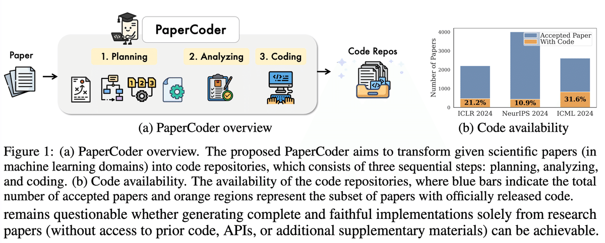 論文の内容を再現するコードを自動生成するマルチエージェントシステムPaperCoder｜makokon