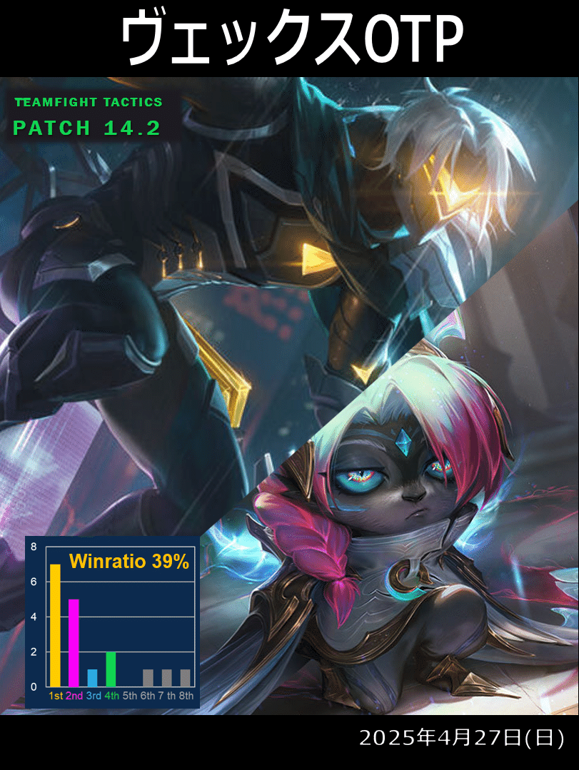 TFT構成集Patch14.2 超リターンvsリロール｜Orgap