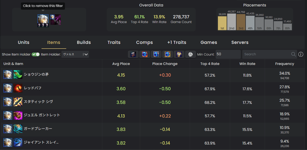 TFT構成集Patch14.2 超リターンvsリロール｜Orgap