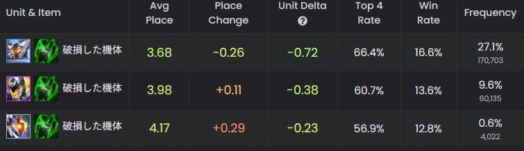 TFT構成集Patch14.2 超リターンvsリロール｜Orgap