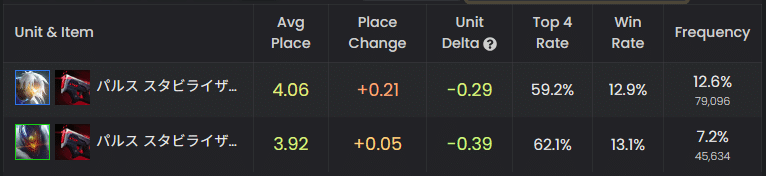 TFT構成集Patch14.2 超リターンvsリロール｜Orgap
