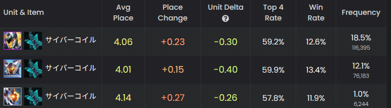 TFT構成集Patch14.2 超リターンvsリロール｜Orgap