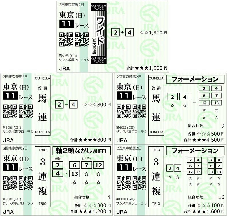 【2025 フローラS（G2）】～予想篇｜Haya