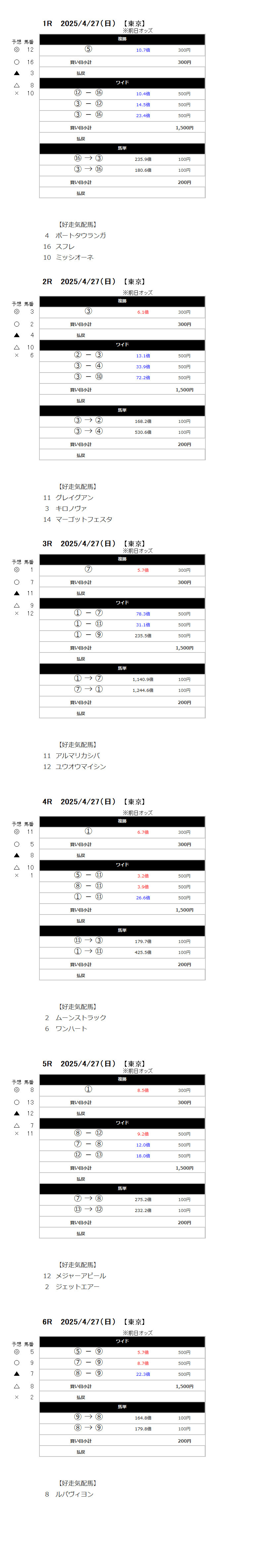 2025/4/27（日）東京競馬場 1R～6R 全レース予想🏇｜TE2↔︎MaLe競馬＠