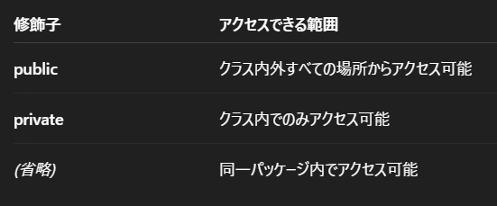 【Java Silver対策】アクセス修飾子の使い分け！どのメンバーにアクセスできる？｜東北イタコ（Tohoku I-ST）
