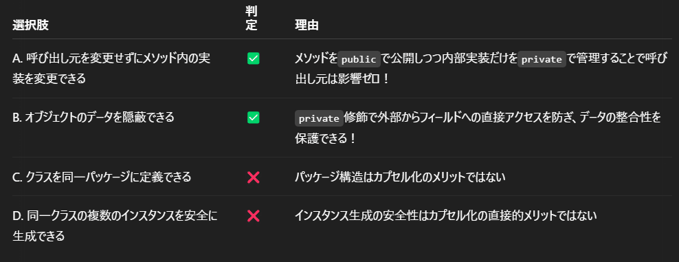 【Java Silver対策】カプセル化のメリットを2つマスターしよう🔐｜Tohoku I-ST