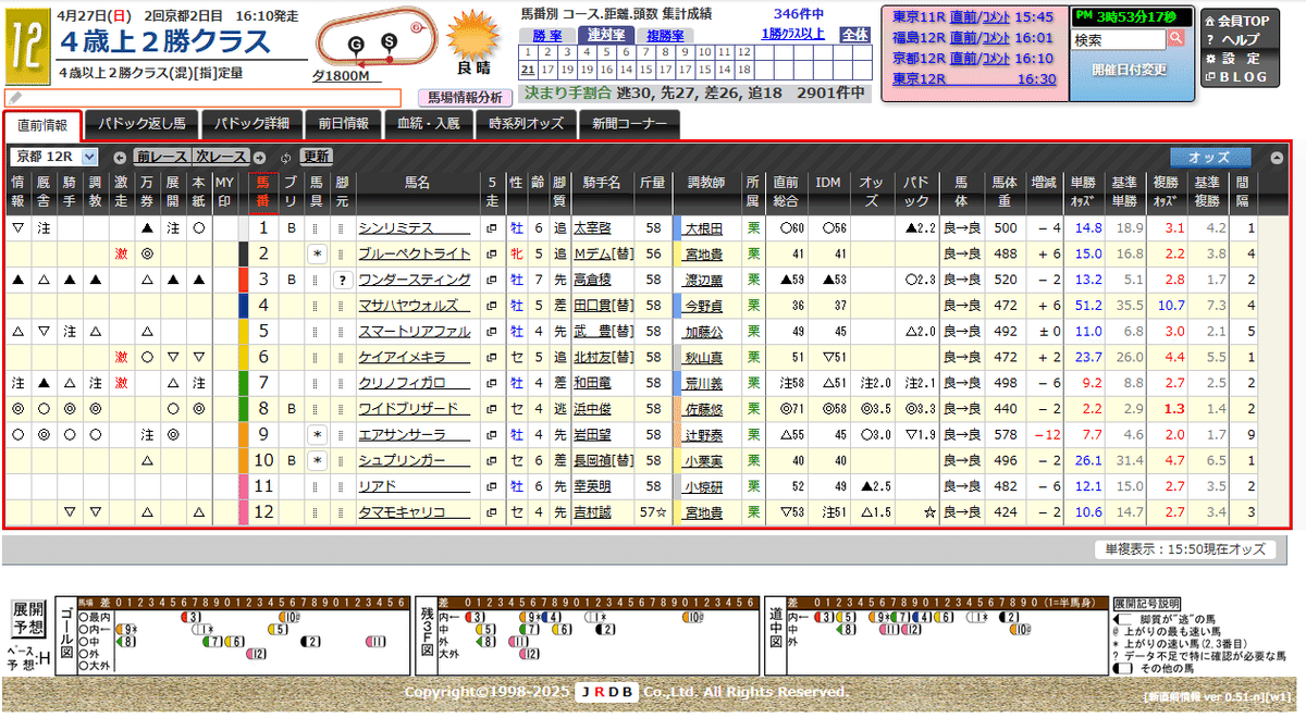 4/27(日) 京都12R 直前情報｜JRDB 競馬アラカルト