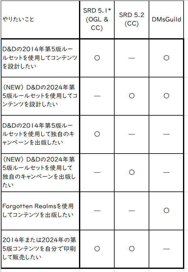 (2025/4/27台本)【5e】SRD 5.2リリース！とその利用法・活用法について【世界初のファンタジーロールプレイングゲーム】｜mash ...