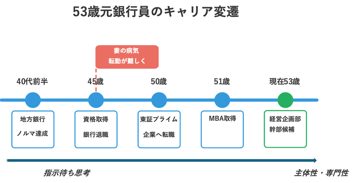 年収ダウン覚悟の転職、家族の病…逆境だらけの私が50代でMBAを取得し人生を逆転させた記録｜Kei | MBA| 元銀行員