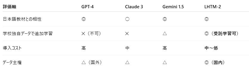 AIスタートアップ「オルツ」の大規模言語モデル「LHTM-2」が気になったので調べてみた!｜安藤昇