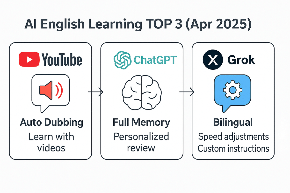 【超便利】 英語学習に使える最新AI機能 TOP 3（2025年4月版）｜Hiroki English