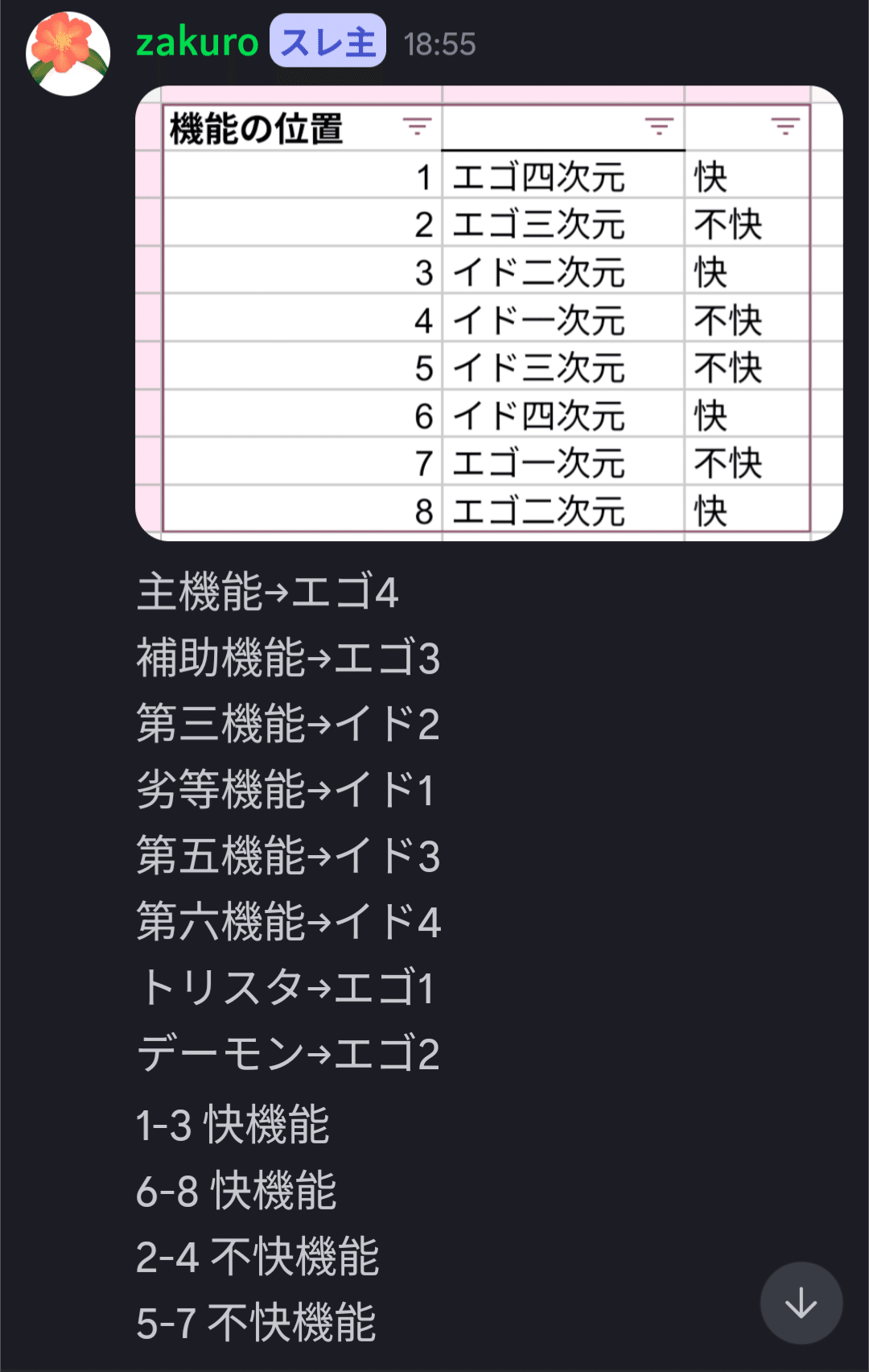 パズル遊びで理解していく→エゴ/イド次元論と心理機能の位置｜zakuro