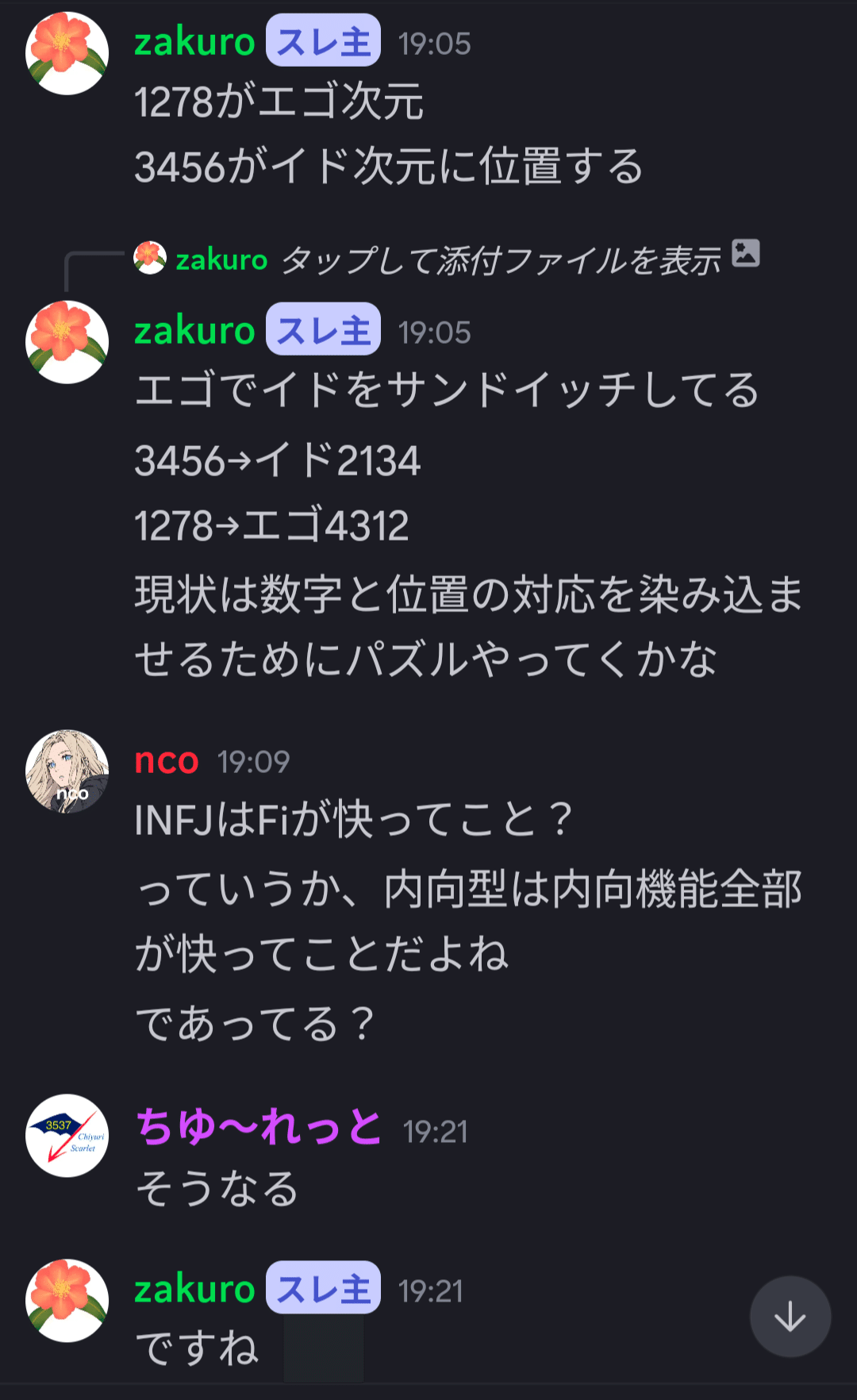 パズル遊びで理解していく→エゴ/イド次元論と心理機能の位置｜zakuro