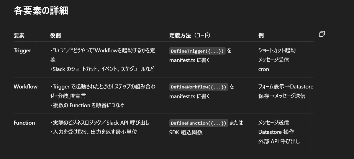 【Windows】早速Slack CLIをアクティベートして使ってみる｜nepia_infinity