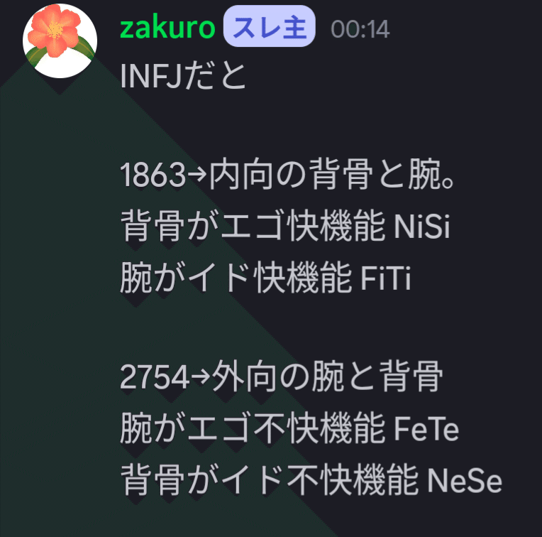 エゴ/イド次元論は偶数が快、奇数が不快｜zakuro