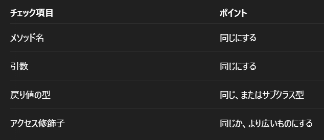 【Java Silver対策】オーバーライドのルールを完全攻略しよう！🔍｜東北イタコ（Tohoku I-ST）