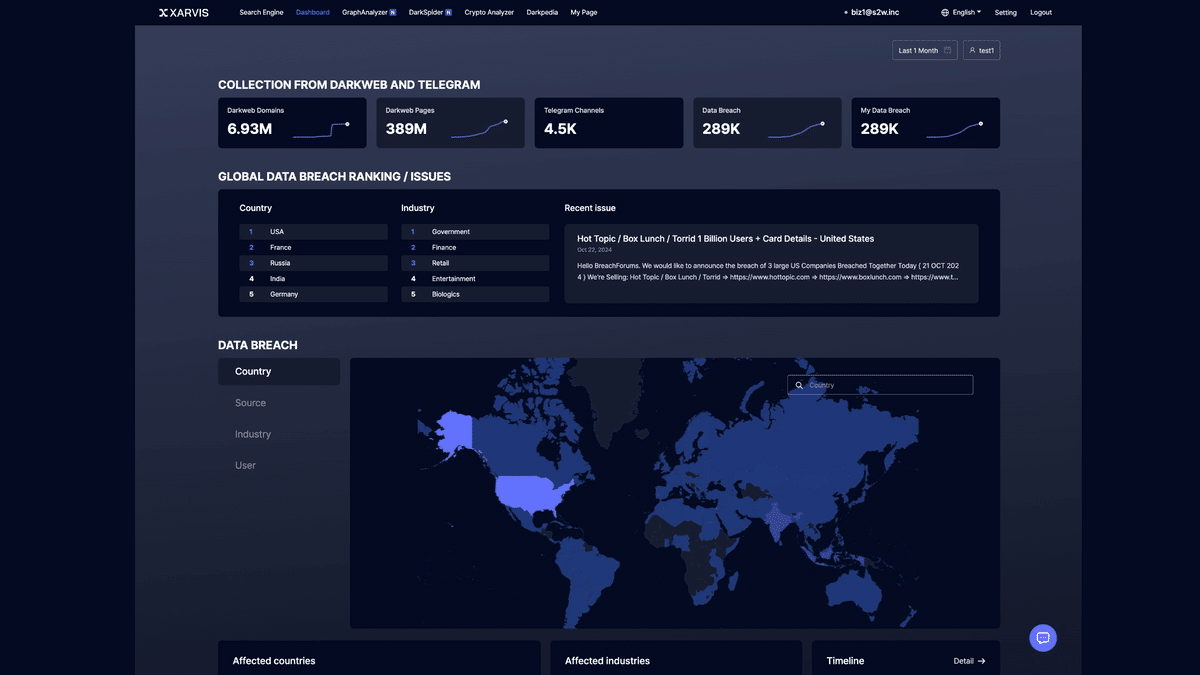 （S2W関連）インターポールも認めた技術力、韓国版「パランティア」を目指すS2W｜Darkpedia: サイバー犯罪のダークトレンド