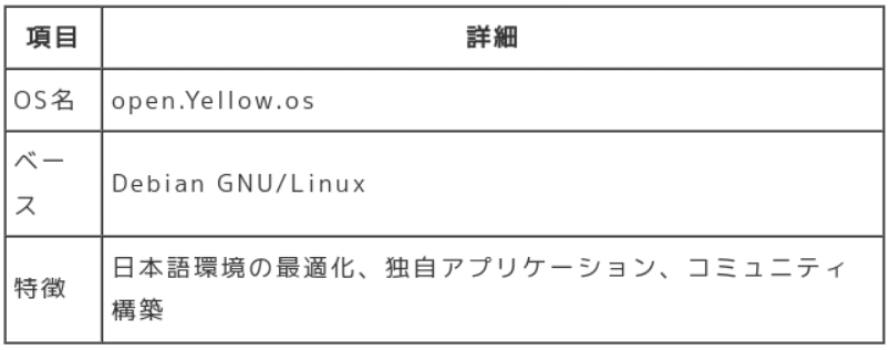 自由と冒険の無料OS：open.Yellow.osの魅力とインストール方法！｜Silver LifeStyle