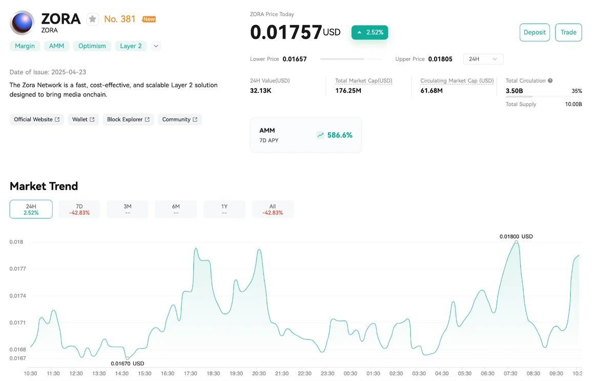 Zora: クリエイター中心のイノベーションでNFTマーケットプレイスを再定義｜CoinEx 日本語【公式】コインエックス