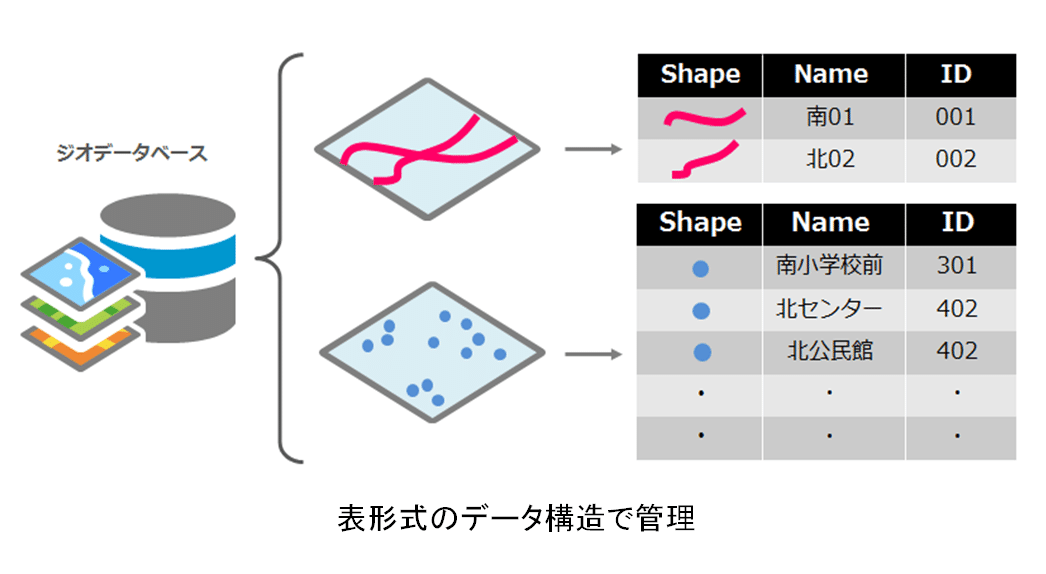 【データサイエンス基礎】DBSCANとは？特徴・用途｜note AIニュース