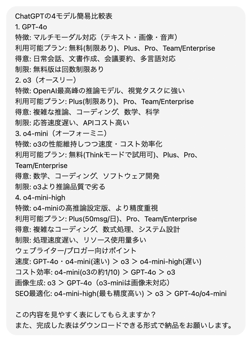 【決定版】ChatGPTで画像や表が文字化けした際の解決法を画像付きで解説！｜ぽん@継続力だけで法人化｜note100日更新挑戦中