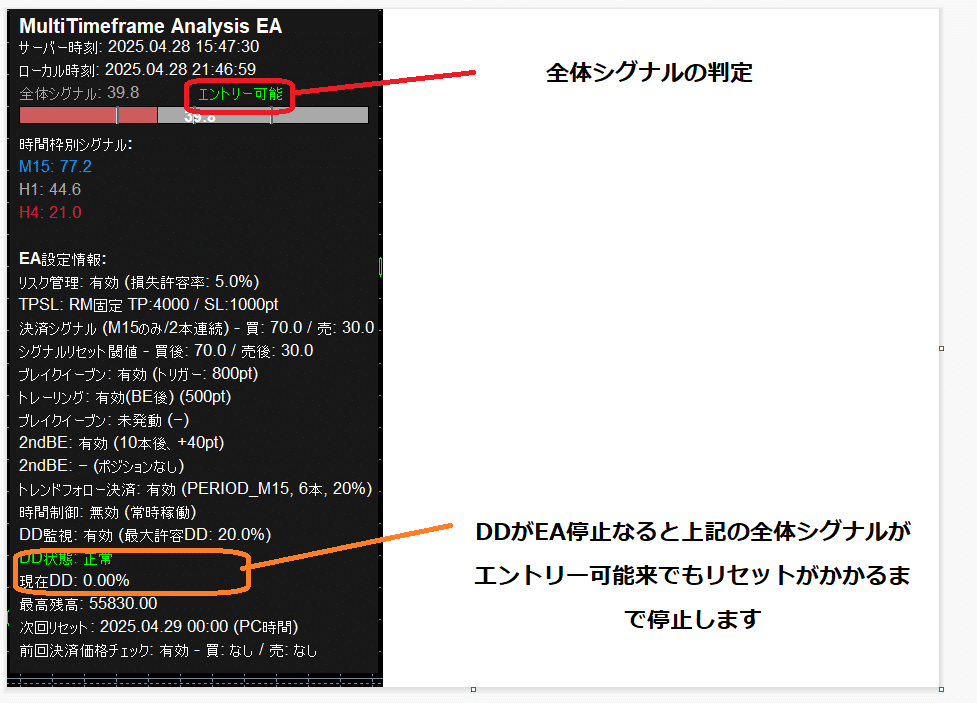 MultiTimeframeAnalysisEA｜Daiki