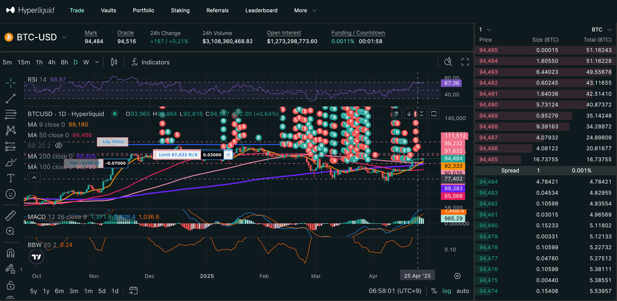 【完全解説】次世代DEX「Hyperliquid」とは？特徴・使い方・将来性を徹底ガイド｜クリプトHIRO