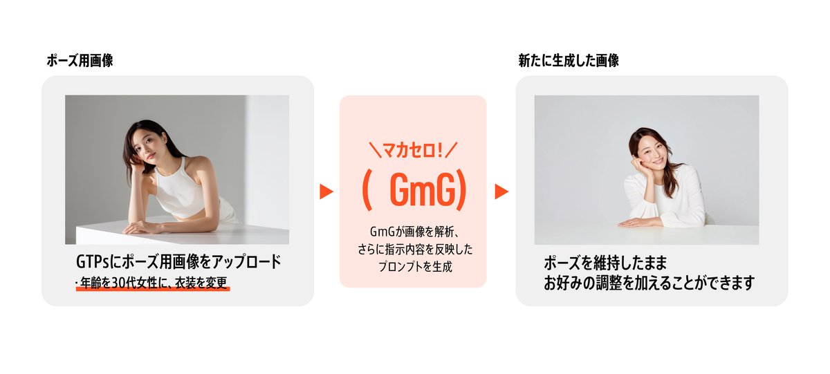 GmG）リアルモデルジェネレーター_v2.1｜OMG