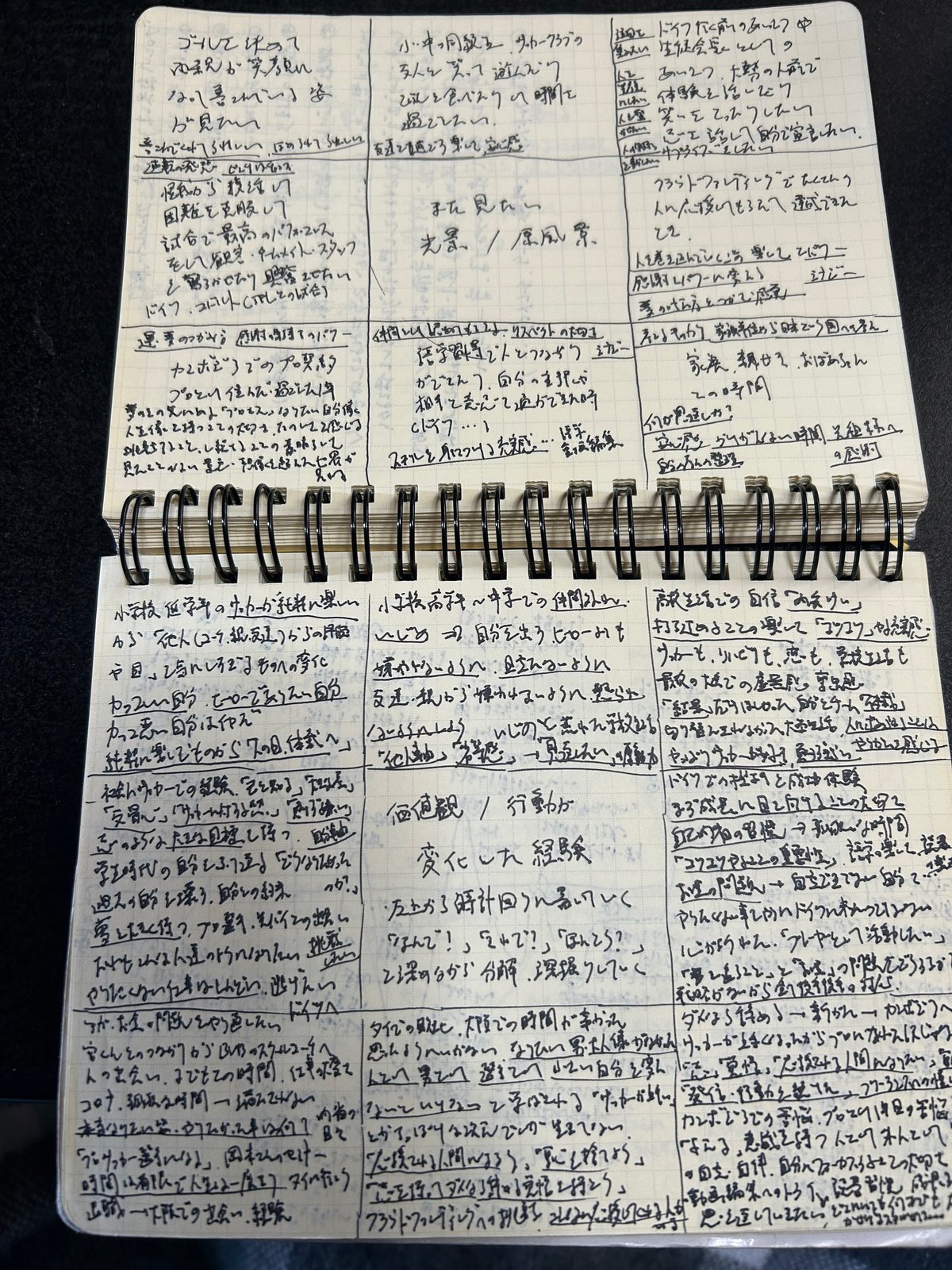 目標設定｜加藤 亮(Ryo Kato)