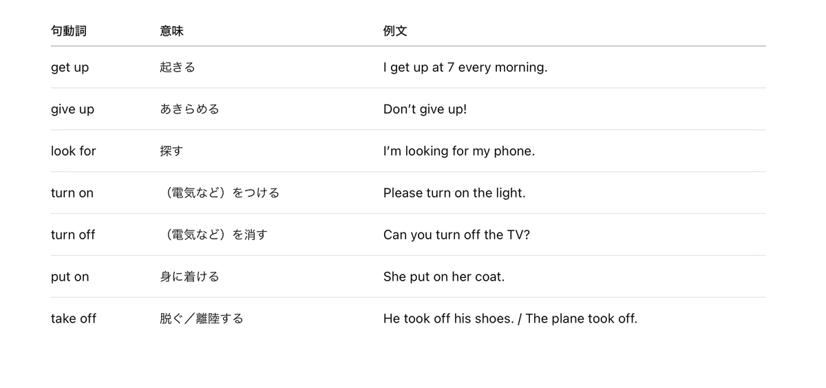 第81回：句動詞（phrasal verbs）の基本｜get up, give up, look for のような表現をマスターしよう ...