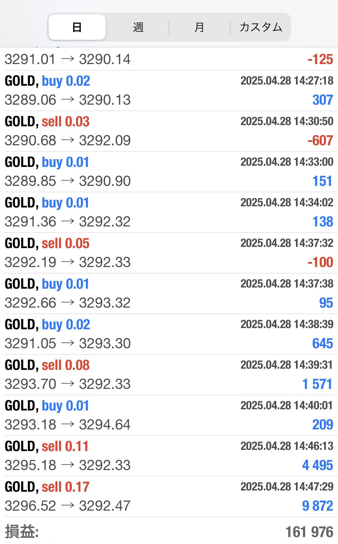 4/28は「+161,976円」…早めに利確も爆益【特殊なゴールドEA】｜EA孔明@FX・ゴールドXAUトレーダー【特殊なゴールドEA】無料提供中