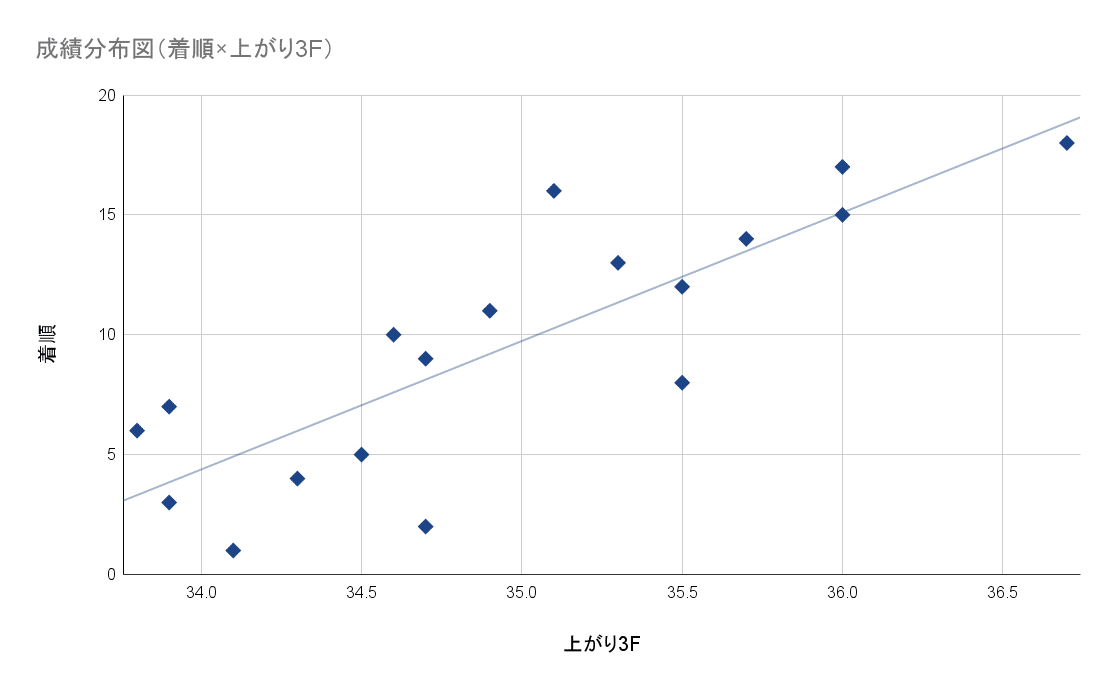 【AI分析】皐月賞・レース回顧（2025）｜VRS18🐴